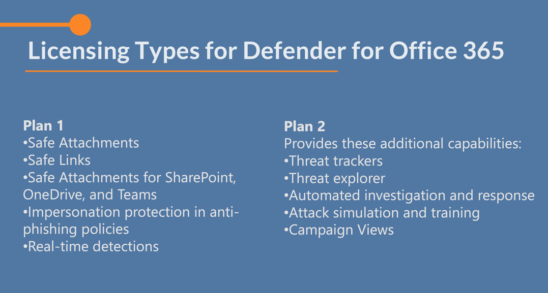 Microsoft Defender for Office 365: Everything You Need to Know